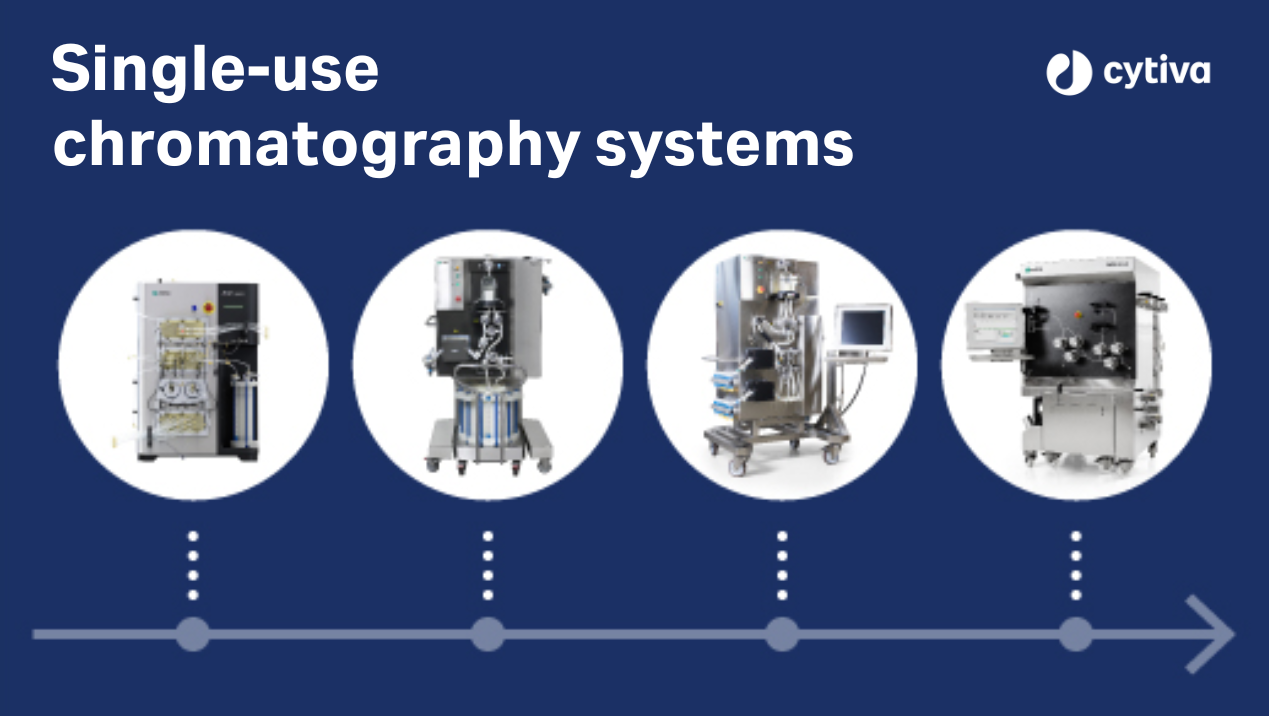 Single-use chromatography systems - Cytiva